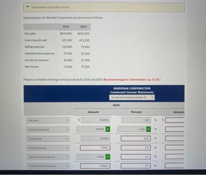 Solved Operating data for Sheridan Corporation are presented | Chegg.com