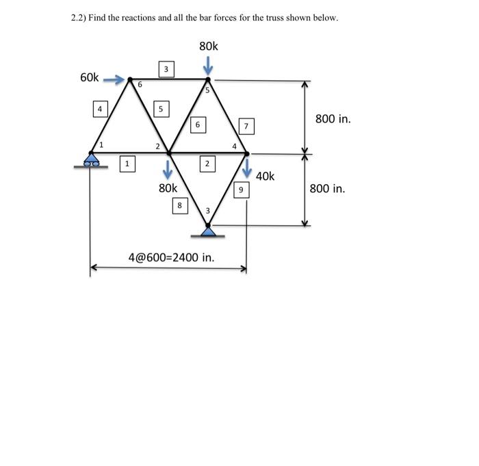 Solved 2.2) Find the reactions and all the bar forces for | Chegg.com