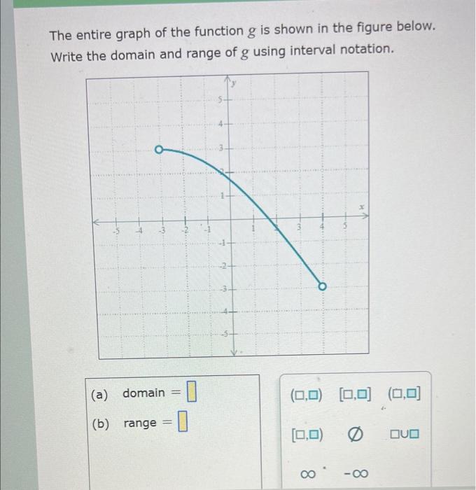 Solved The Entire Graph Of The Function G Is Shown In The