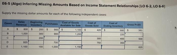 Solved E6-5 (Algo) Inferring Missing Amounts Based on Income | Chegg.com