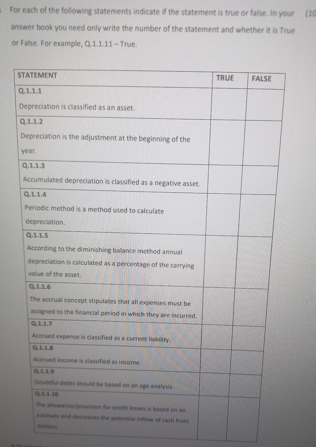 Solved For each of the following statements indicate if the | Chegg.com