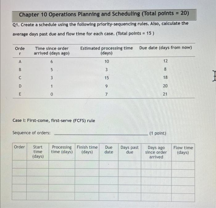 Solved Chapter 10 Operations Planning and Scheduling (Total | Chegg.com