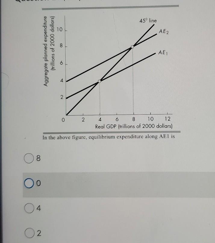 Solved 130 120 C С Price level (GDP deflator, 2000 = 100) | Chegg.com