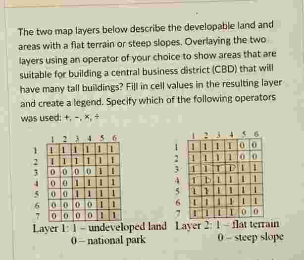 The two map layers below describe the developable | Chegg.com
