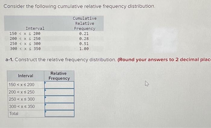 Solved Consider the following cumulative relative frequency | Chegg.com