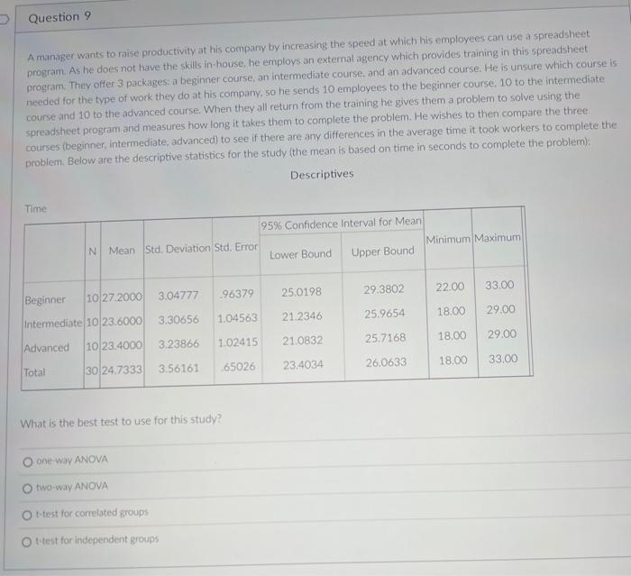 Solved A manager wants to raise productivity at his company | Chegg.com