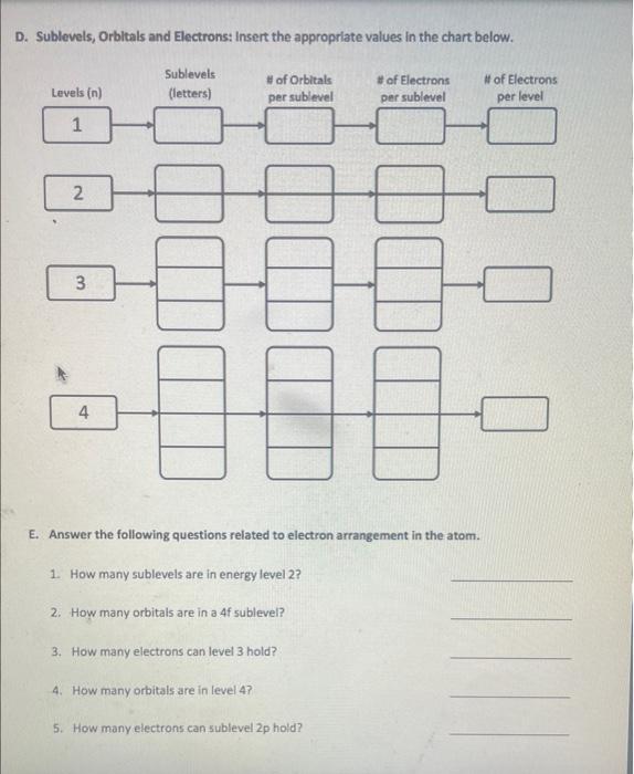Solved D. Sublevels, Orbltals and Electrons: Insert the | Chegg.com