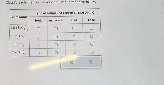 Solved Classify each chemical compound listed in the table | Chegg.com