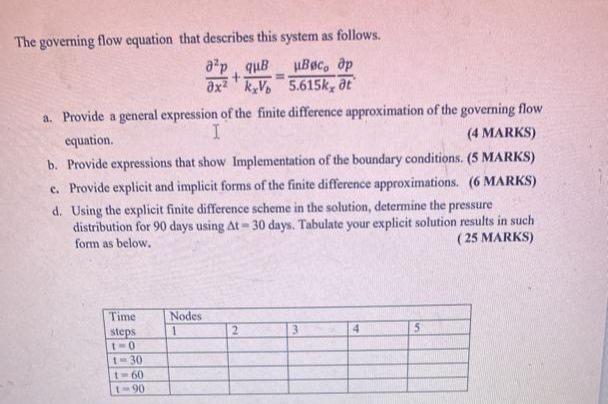 Solved The governing flow equation that describes this | Chegg.com