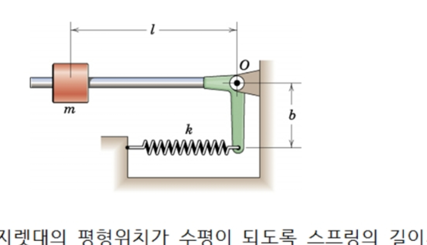 Solved The springs are aligned so that the equilibrium | Chegg.com