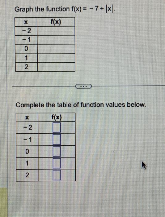 Solved Graph the function f(x)=−7+∣x∣. Complete the table of | Chegg.com