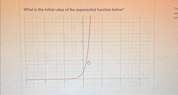 Solved What is the initial value of the exponential function | Chegg.com
