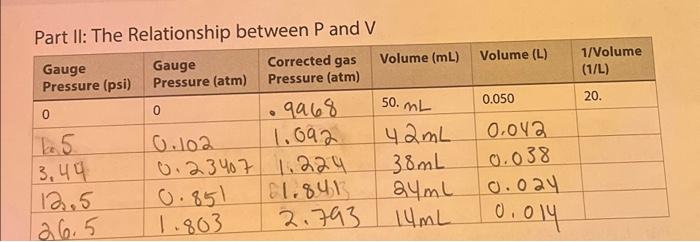 Solved Part II: The Relationship between P and V | Chegg.com