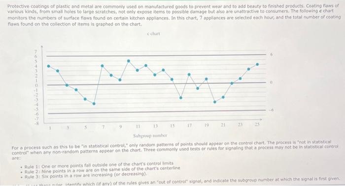 Solved rule #1: Does the rule give an "out of control" | Chegg.com