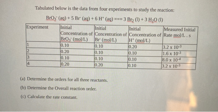 Solved Tabulated below is the data from four experiments to | Chegg.com