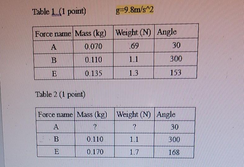 Solved 4. Use component method to add A and B. Use the | Chegg.com