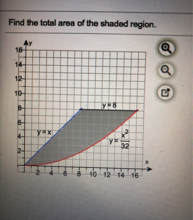 Solved This Question: 1 pt 1 Find the total area of the | Chegg.com