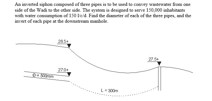 Solved An inverted siphon composed of three pipes is to be | Chegg.com