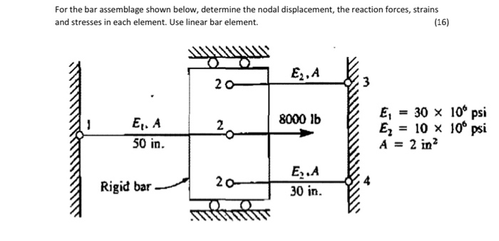 Solved For the bar assemblage shown below, determine the | Chegg.com