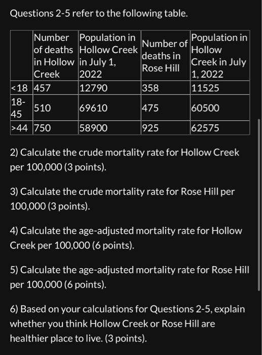 Solved Questions 2-5 refer to the following table. 2) | Chegg.com