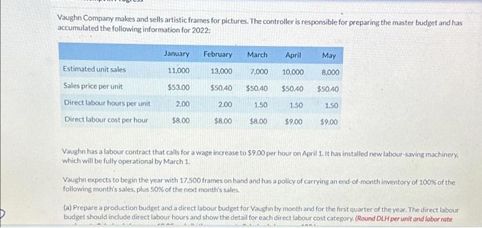 Solved Vaughn Company makes and sells artistic frames for | Chegg.com