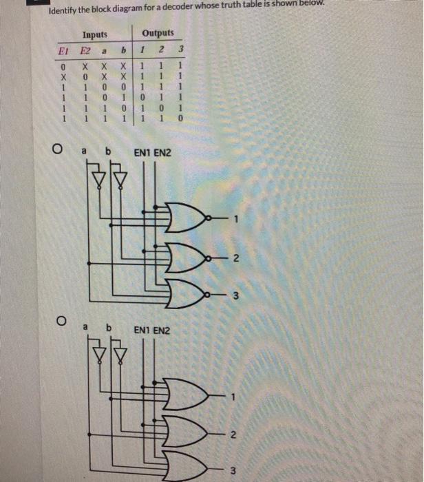 Solved Identify the block diagram for a decoder whose truth | Chegg.com