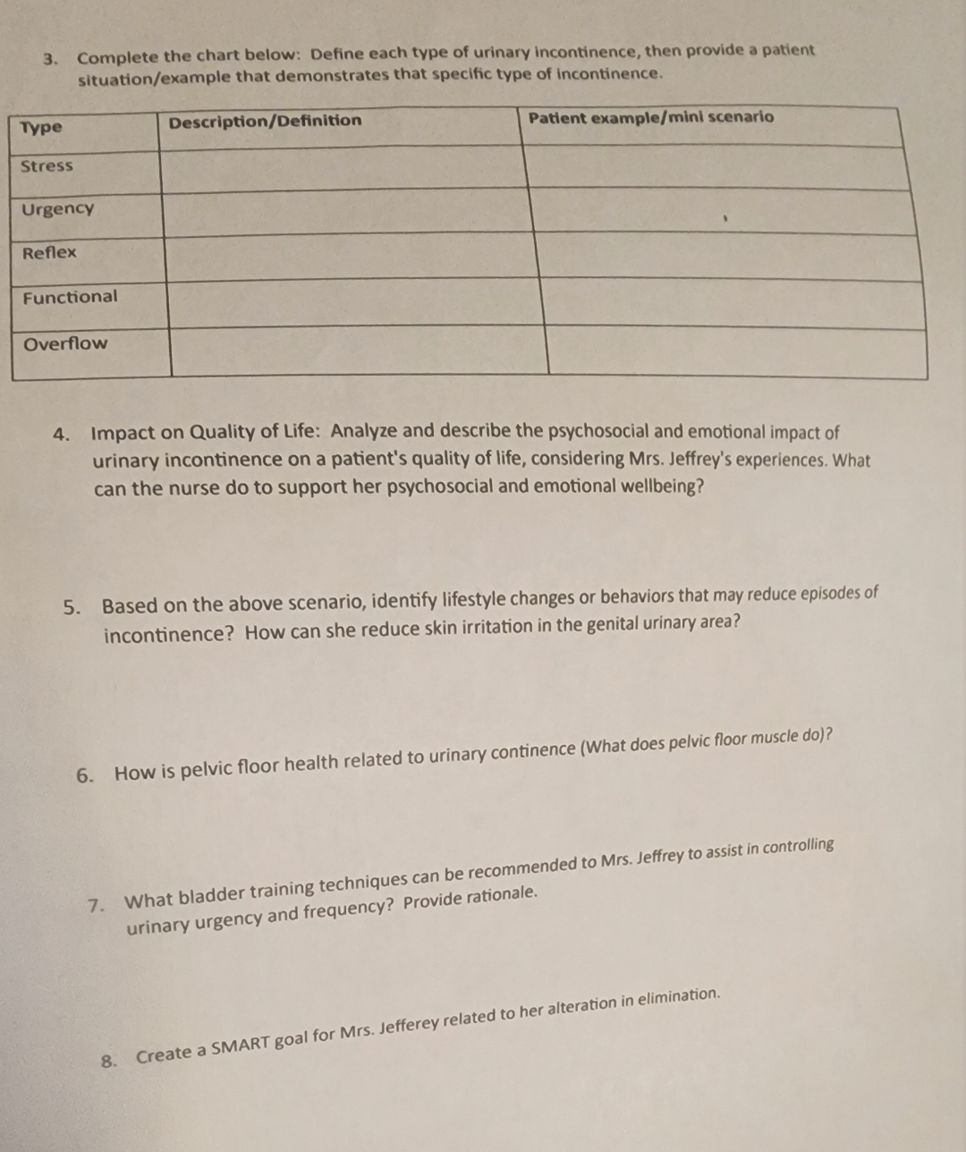 Solved Case Study Assignment - ﻿Understanding Urinary | Chegg.com
