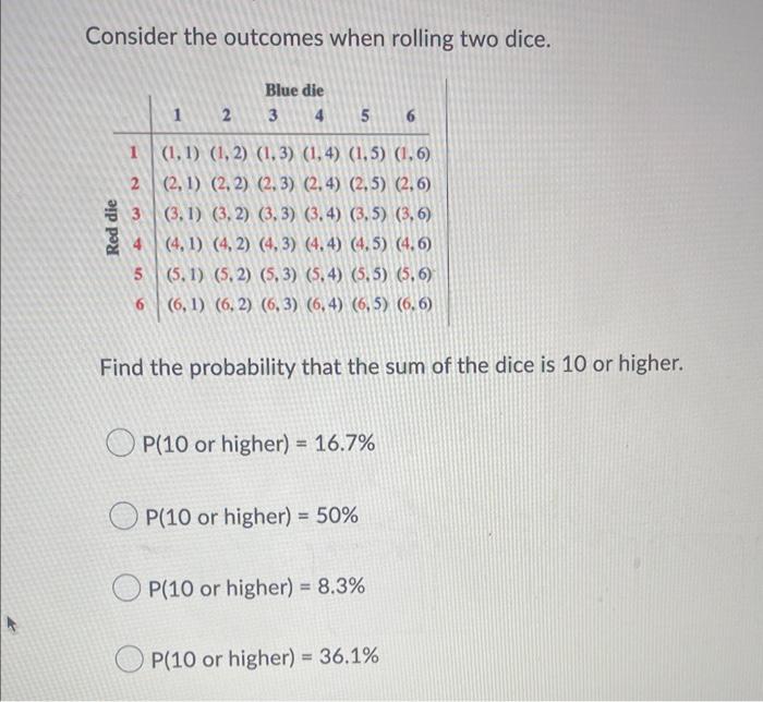 Solved Consider The Outcomes When Rolling Two Dice Find The Chegg