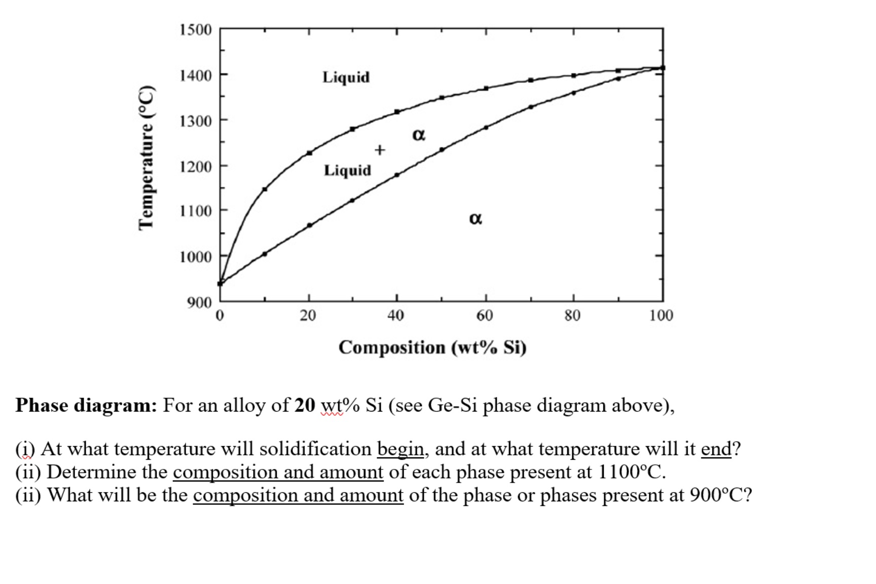 Solved Phase diagram: For an alloy of 20wttmSi (see Ge-Si | Chegg.com