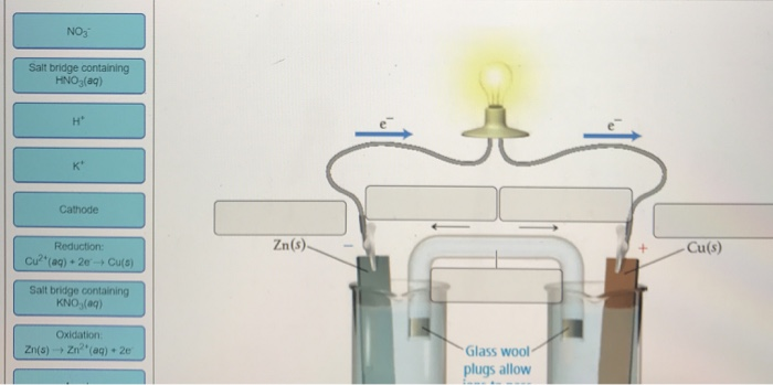 Solved Label all relevant components for a voltaic cell that | Chegg.com