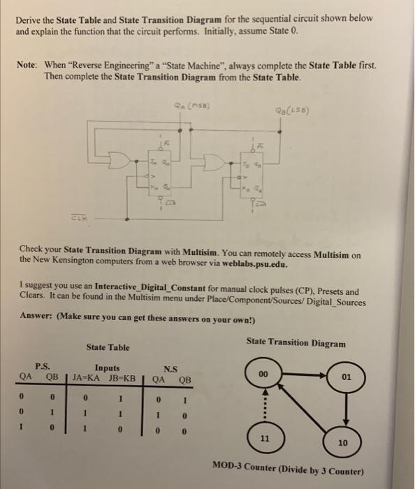 Solved Derive the State Table and State Transition Diagram | Chegg.com