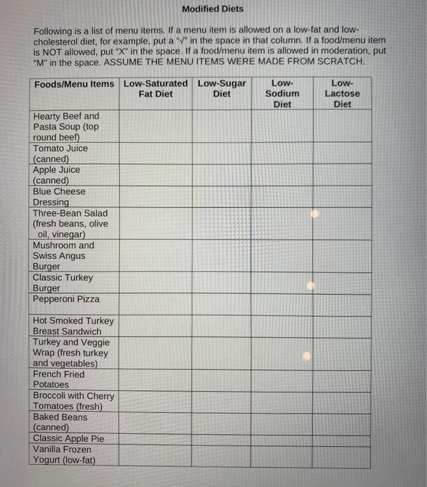 Solved Modified Diets Following is a list of menu items. If | Chegg.com