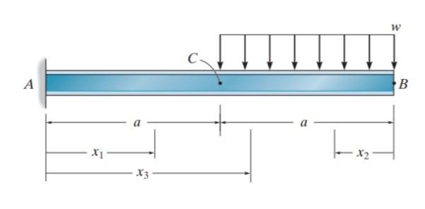 Solved (a) Determine the equations of the elastic line using | Chegg.com