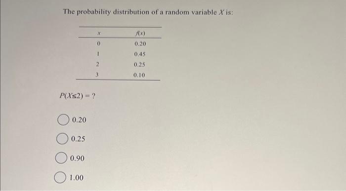 Solved The probability distribution of a random variable X | Chegg.com