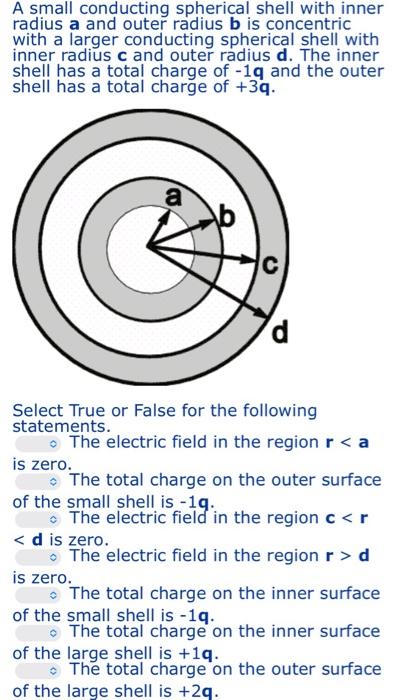Solved A small conducting spherical shell with inner radius | Chegg.com