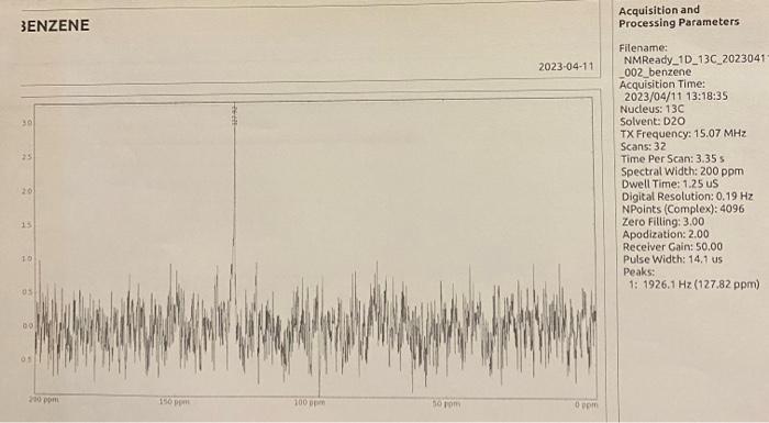 Benzene COSY 1H, 1D-1H, 1D-13C NMR spectrums. List | Chegg.com
