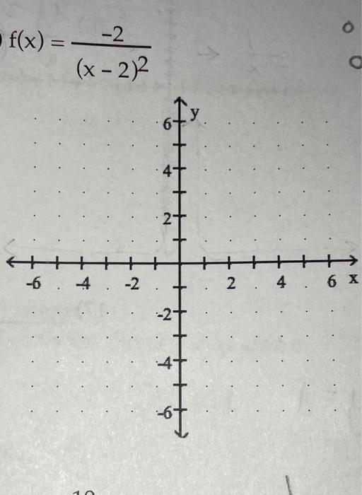 Solved graph the parent function. then use transformations | Chegg.com