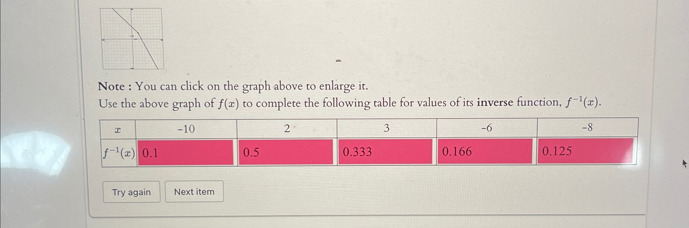 Solved The graph has points 1.0 ﻿and 1.0Use the above graph | Chegg.com