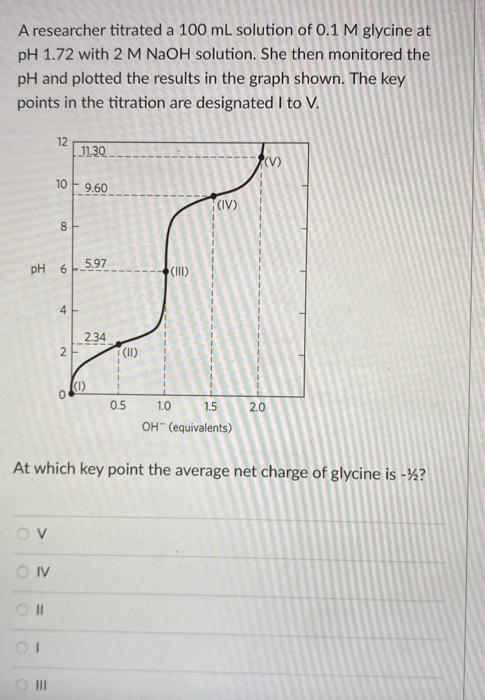 A researcher titrated a 100 mL solution of 0.1M | Chegg.com