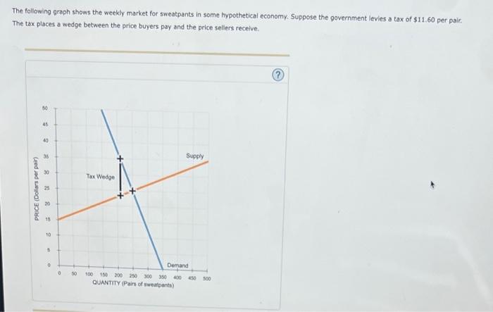 Solved The following graph shows the weekly market for | Chegg.com