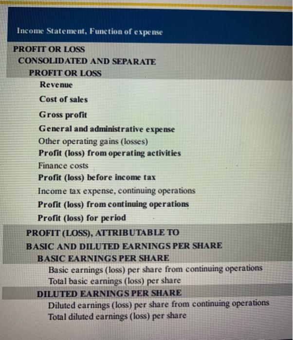 Solved Income Statement, Function of expense PROFIT OR LOSS | Chegg.com