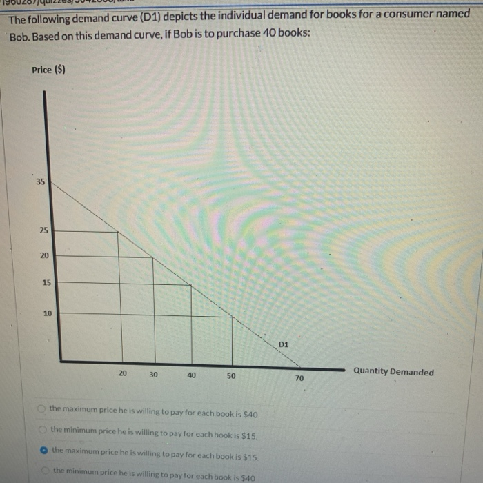 Solved The following demand curve (D1) depicts the | Chegg.com