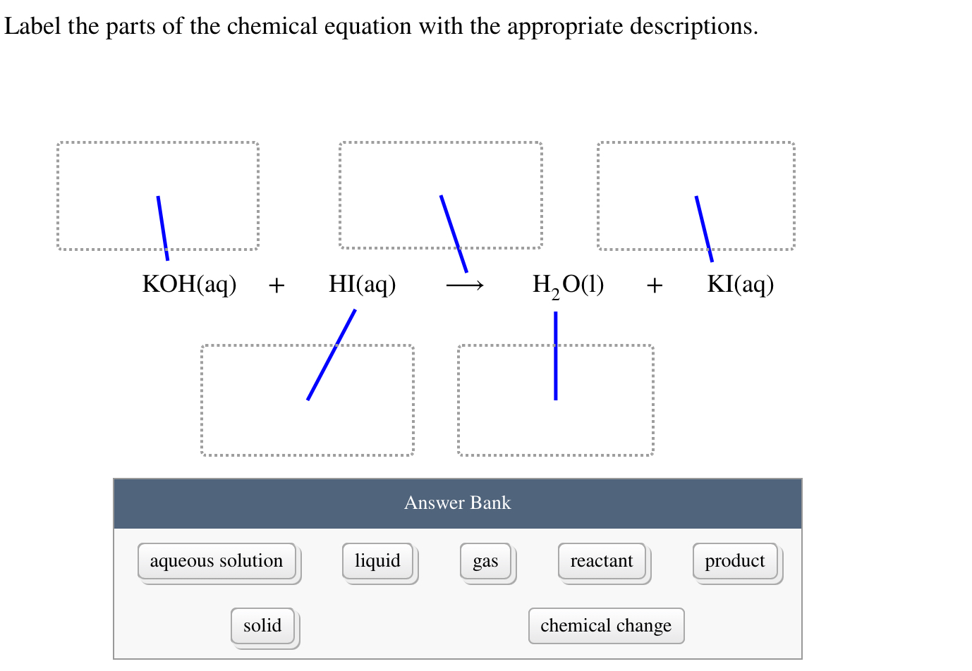 Solved Label the parts of the chemical equation with the | Chegg.com