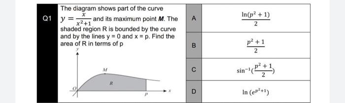 Solved A In(p? + 1) 2 The diagram shows part of the curve Q1 | Chegg.com