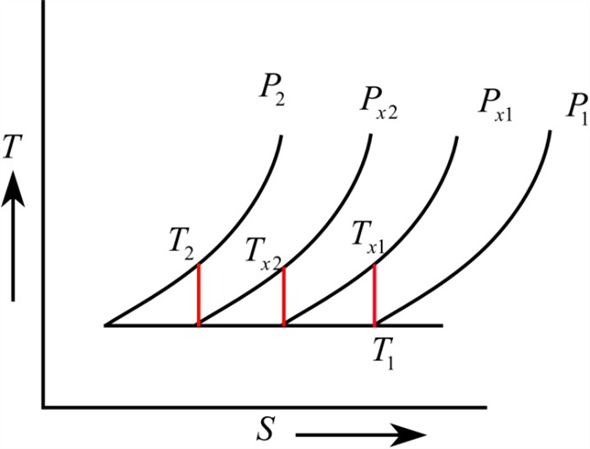 Solved: Chapter 10 Problem 14P Solution | Fluid Mechanics For Chemical ... Solved: Chapter 10 Problem 14P Solution | Fluid Mechanics For Chemical ...
