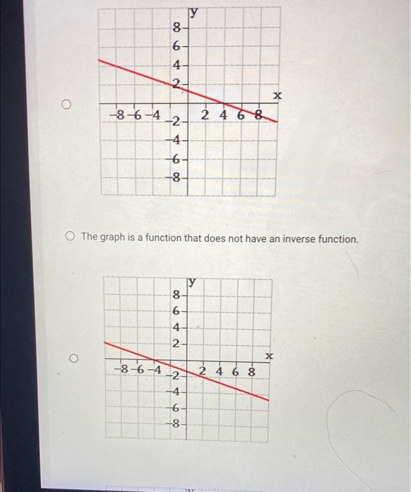 Solved Identify the graph of the inverse function of f, if | Chegg.com