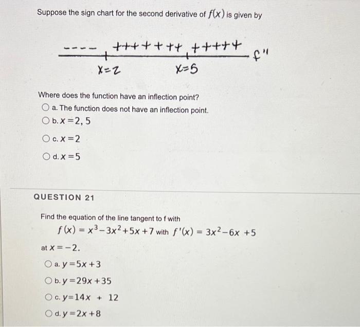Solved Suppose the sign chart for the second derivative of | Chegg.com