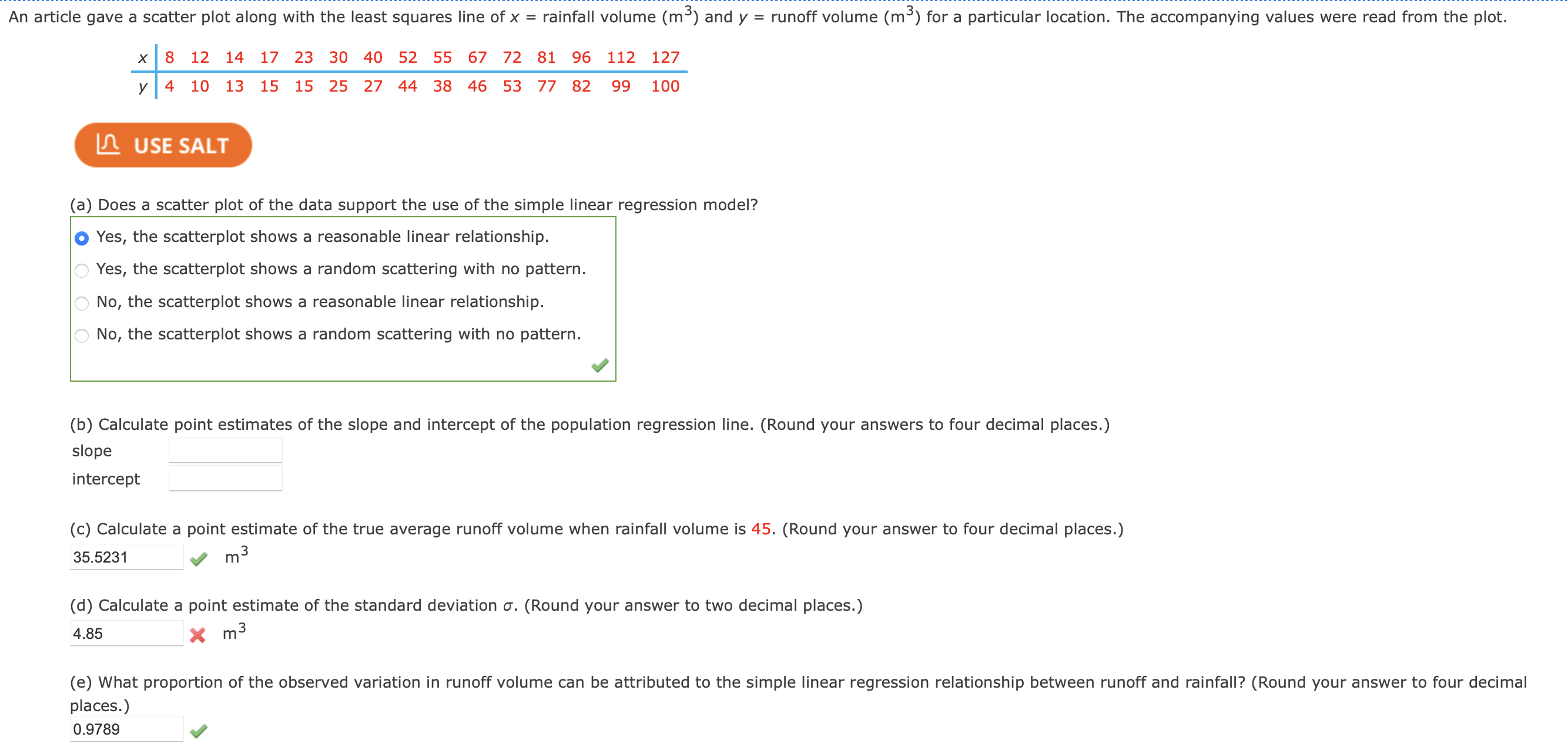 Solved An article gave a scatter plot along with the least | Chegg.com
