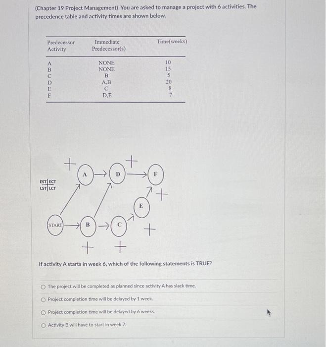 Solved (Chapter 19 Project Management) You are asked to | Chegg.com
