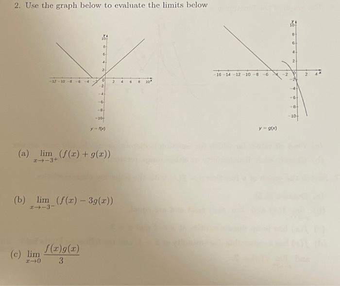 Solved 2. Use the graph below to evaluate the limits below | Chegg.com